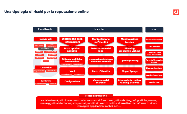 Rischio reputazionale: sfide e strumenti per gestire la reputazione dei marchi
